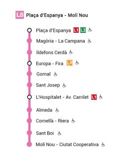 LÍNEA 8 (rosa) Metro de BARCELONA - Mapas 2020