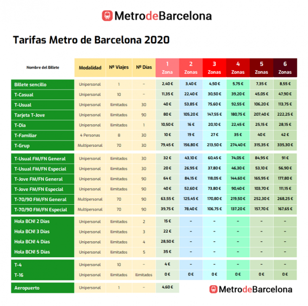 LÍNEA 12 Metro de BARCELONA - Mapas 2020